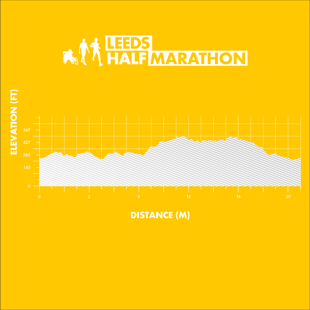 Leeds Half Marathon - 14th May 2023 | Run For All | Run For All